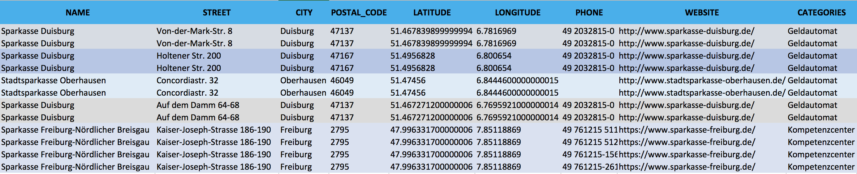 How reliable is your data?